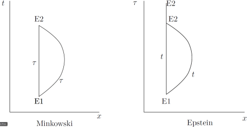 Epstein Relativity Diagrams | Diagonal Argument